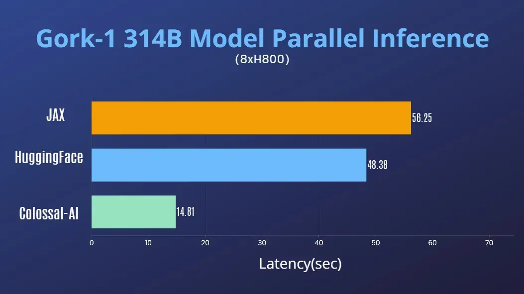 3140亿参数Grok-1推理加速3.8倍，高效易用的PyTorch+HuggingFace版来了 - 知乎