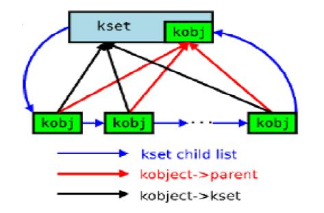 深入讲解linux设备模型与sysfs - 知乎