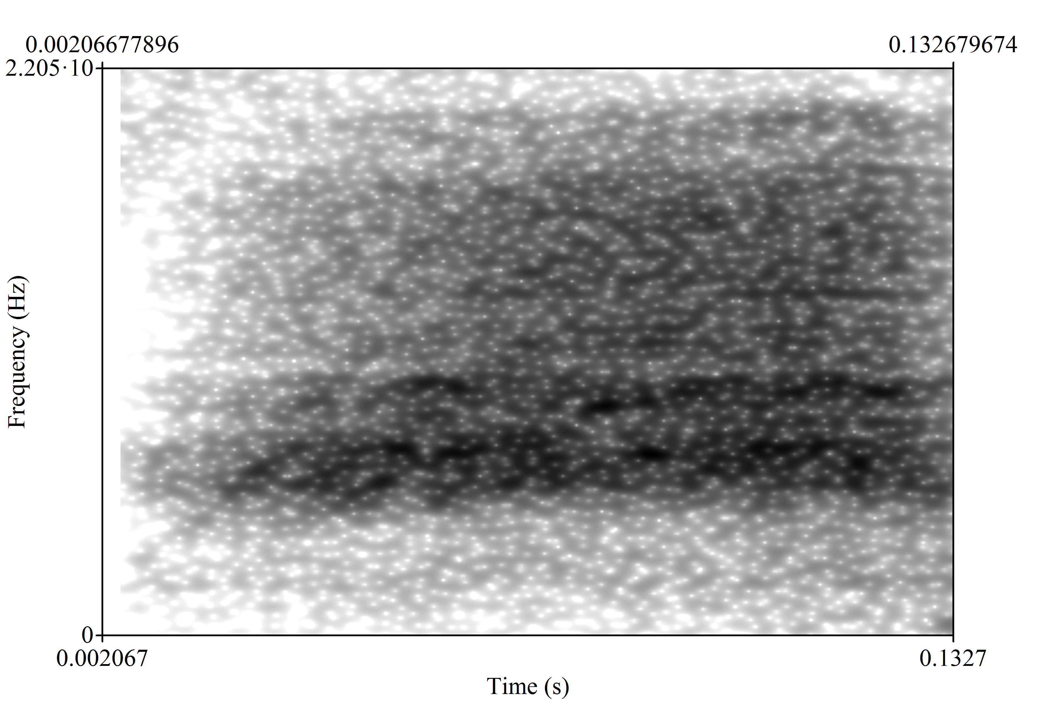 关于 Praat 的 spectrogram 怎么来区分辅音？ - 知乎