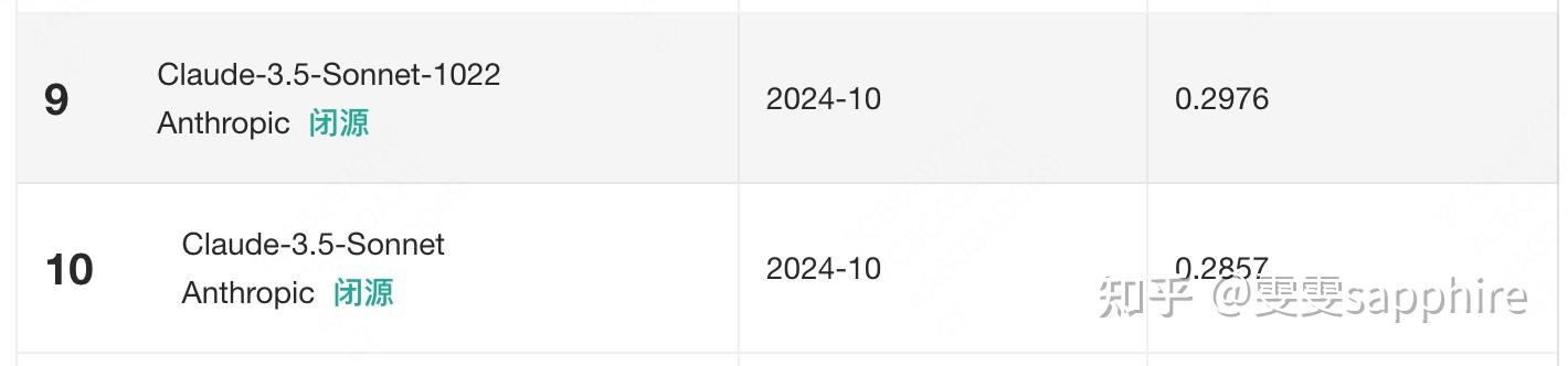 号称“更强的推理能力”的升级版Claude-3.5-Sonnet在高难度数学上表现如何？AGI-Eval评测社区给你答案 - 知乎