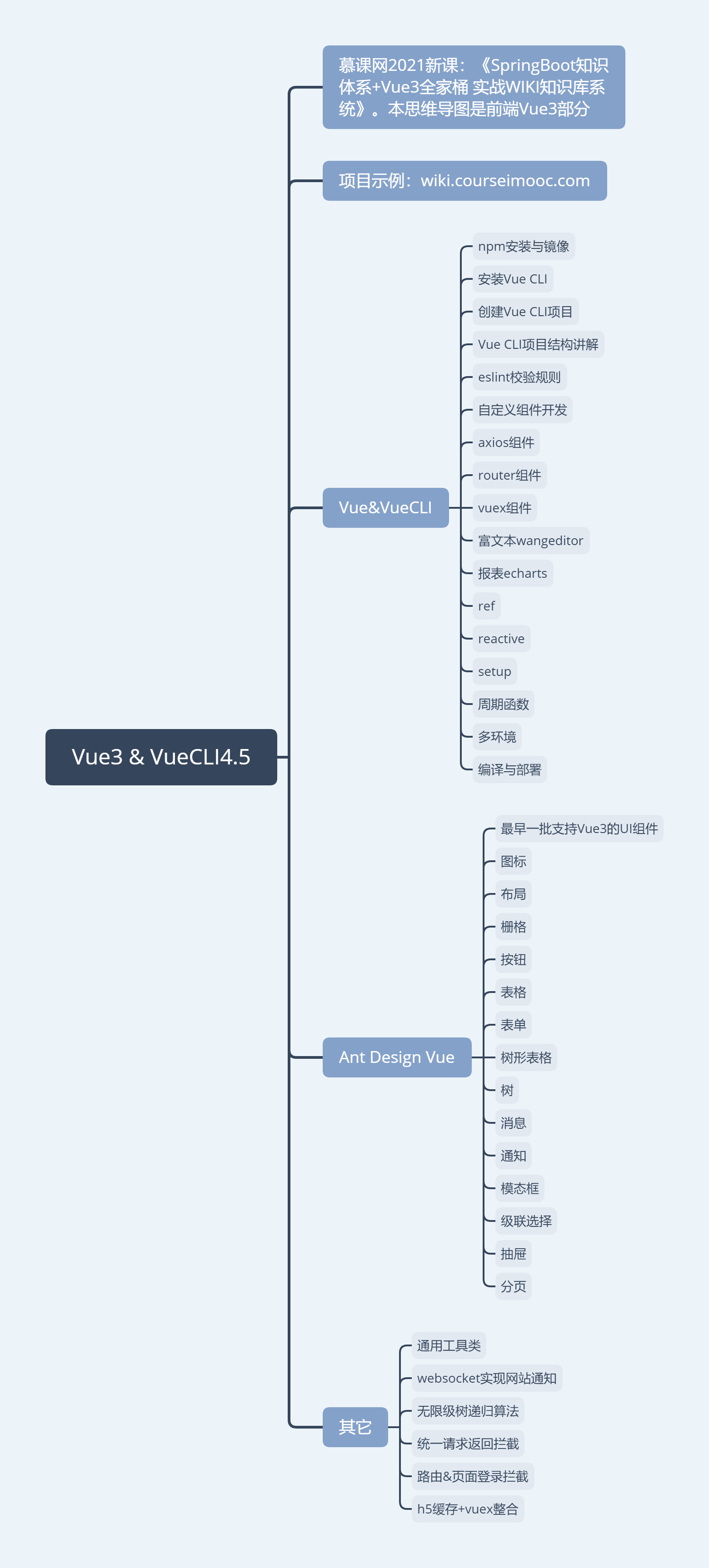 SpringBoot+Vue3项目实战（附示例网站） - 知乎