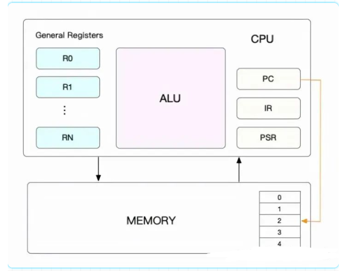 Linux操作系统通过实战理解cpu上下文切换 知乎