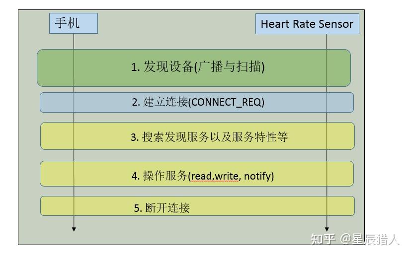 小科普：通用唯一标识码UUID的介绍及使用 - 知乎