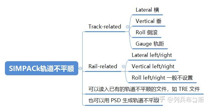 SIMPACK——Track - 知乎