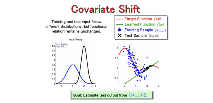 论文阅读笔记：Covariate Shift: 基于机器学习分类器的回顾和分析 - 知乎