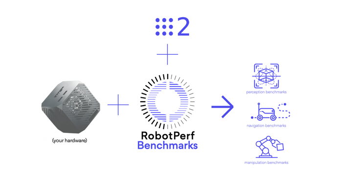 RobotPerf：给你的ROS2机器人硬件跑个分：机器人界的3Dmark - 知乎