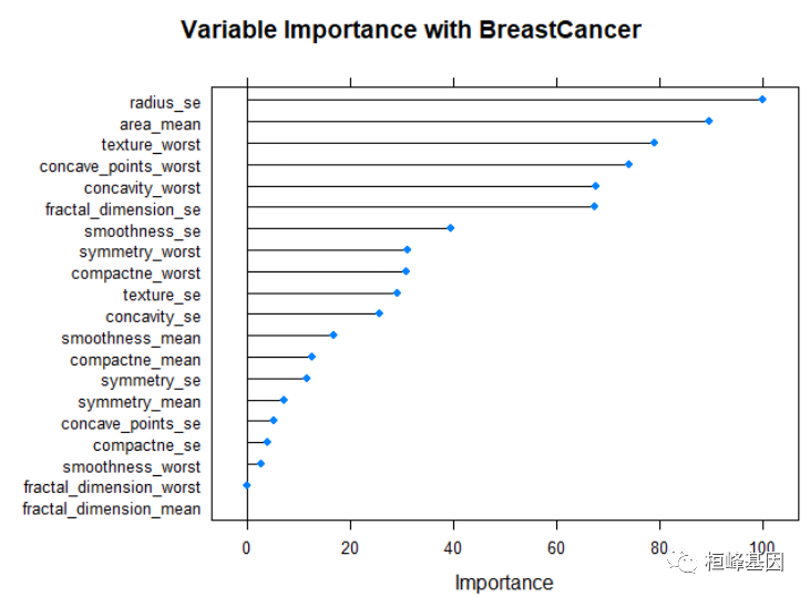 MachineLearning 19. 机器学习之神经网络分类器(NNET) - 知乎