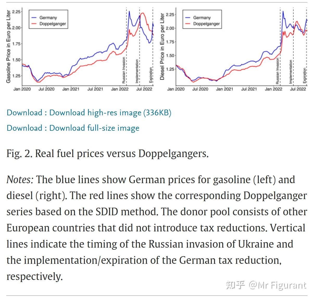 Stata学习：如何构建合成双重差分模型 SDID ？ - 知乎