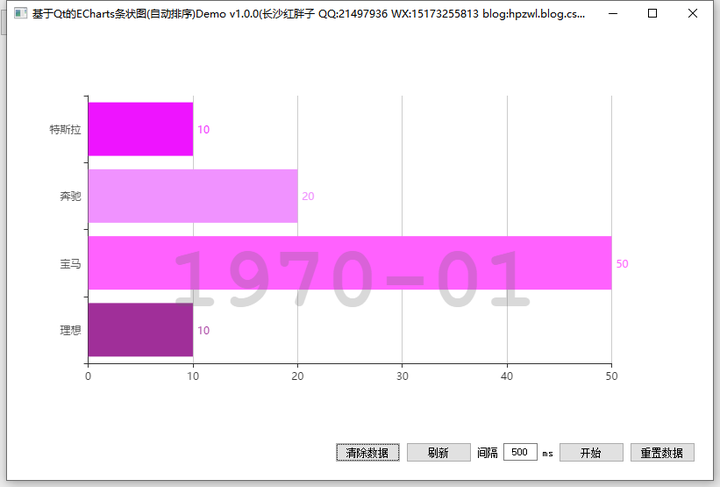 Qt+ECharts开发笔记（五）：ECharts的动态排序柱状图介绍、基础使用和Qt封装Demo - 知乎