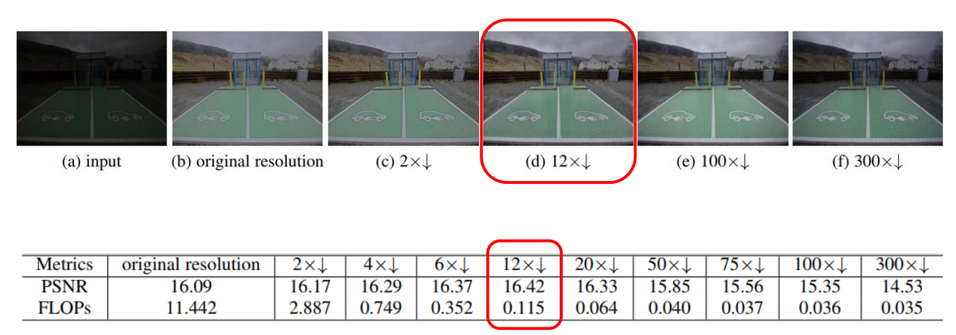 Learning to Enhance Low-Light Image via Zero-Reference Deep Curve Estimation - 知乎
