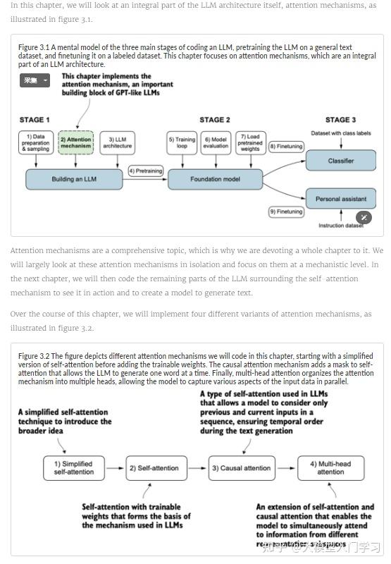 GitHub 22k星！《从零构建大模型》神书分享，未发布先火！ - 知乎