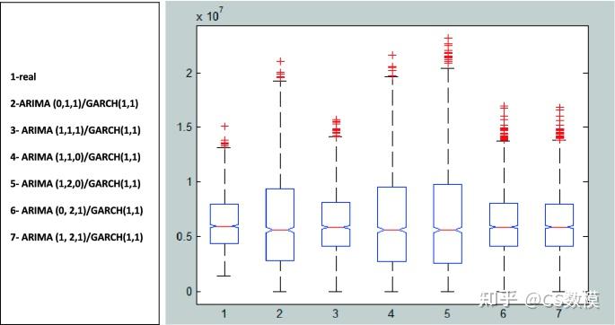 2024年第十四届 Mathorcup (C题）| 物流网络 | ARIMA时序预测，多目标优化 |数学建模完整代码+建模过程全解全析 - 知乎
