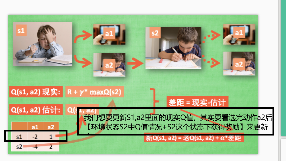一文弄懂，Q-learning和Sarsa的区别 - 知乎