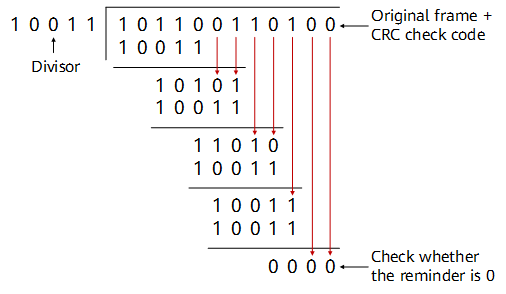 一文读懂码距、奇偶校验、海明校验、循环冗余校验 - 知乎