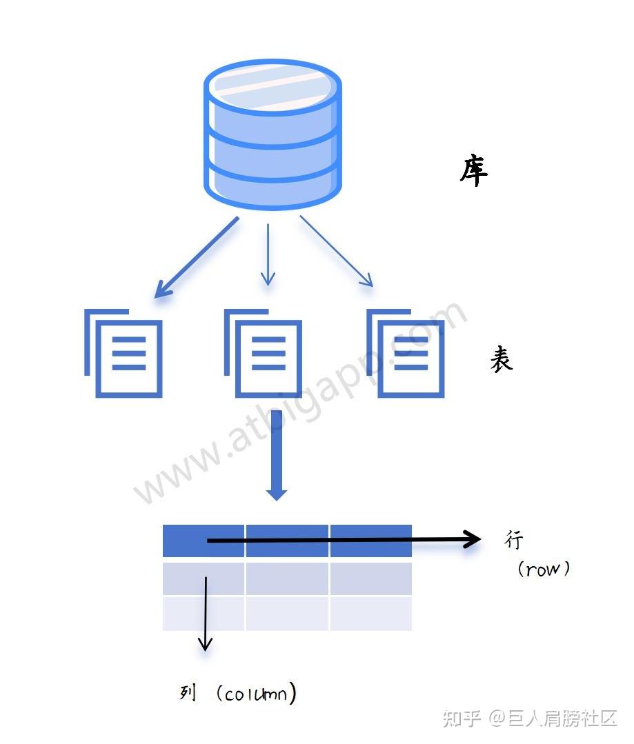 看图学sql之sql入门 - 知乎