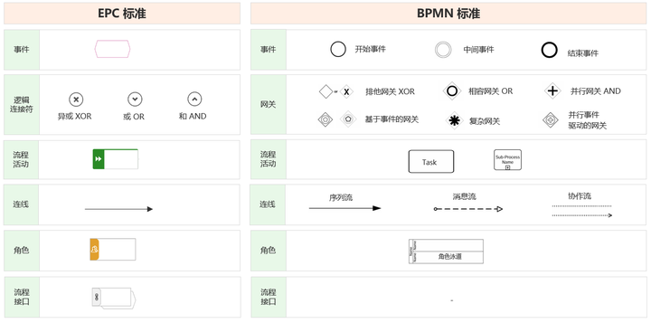 EBPM 方法论对EPC和BPMN 流程建模标准的理解 - 知乎