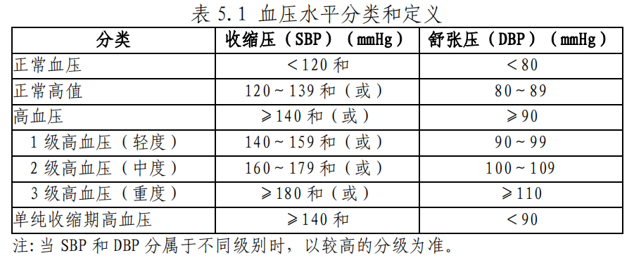 卫健委《成人高血压食养指南（2023 年版））》发布 - 知乎