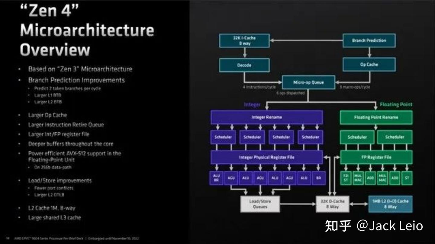 AMD Zen4 EPYC处理器介绍篇 - 知乎
