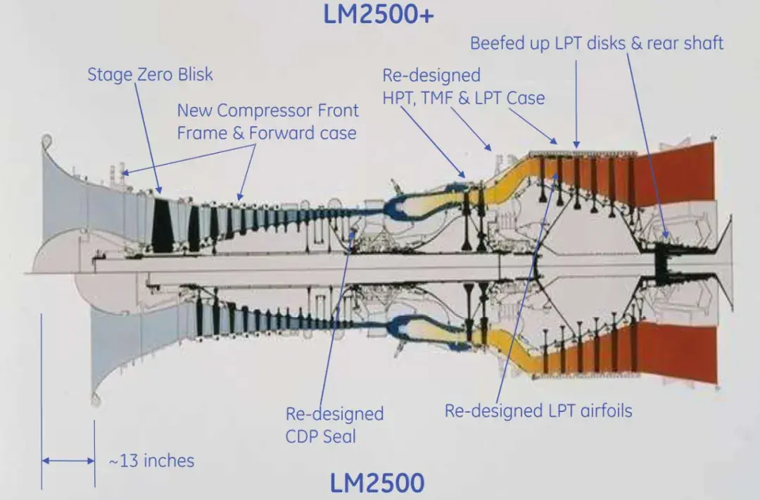 燃气轮机综述Ⅰ | GE LM2500系列 - 知乎
