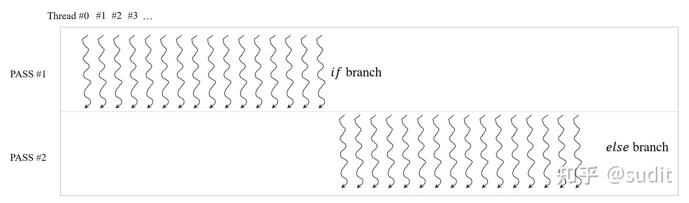 CUDA 编程入门（7）：并行 Reduction 以及 kernel 优化技术 - 知乎
