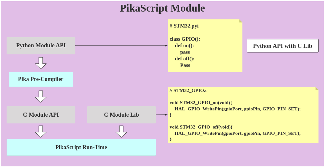 好学编程：PikaPython，一个致轻量化的Python解释器，可用于嵌入式设备 - 知乎