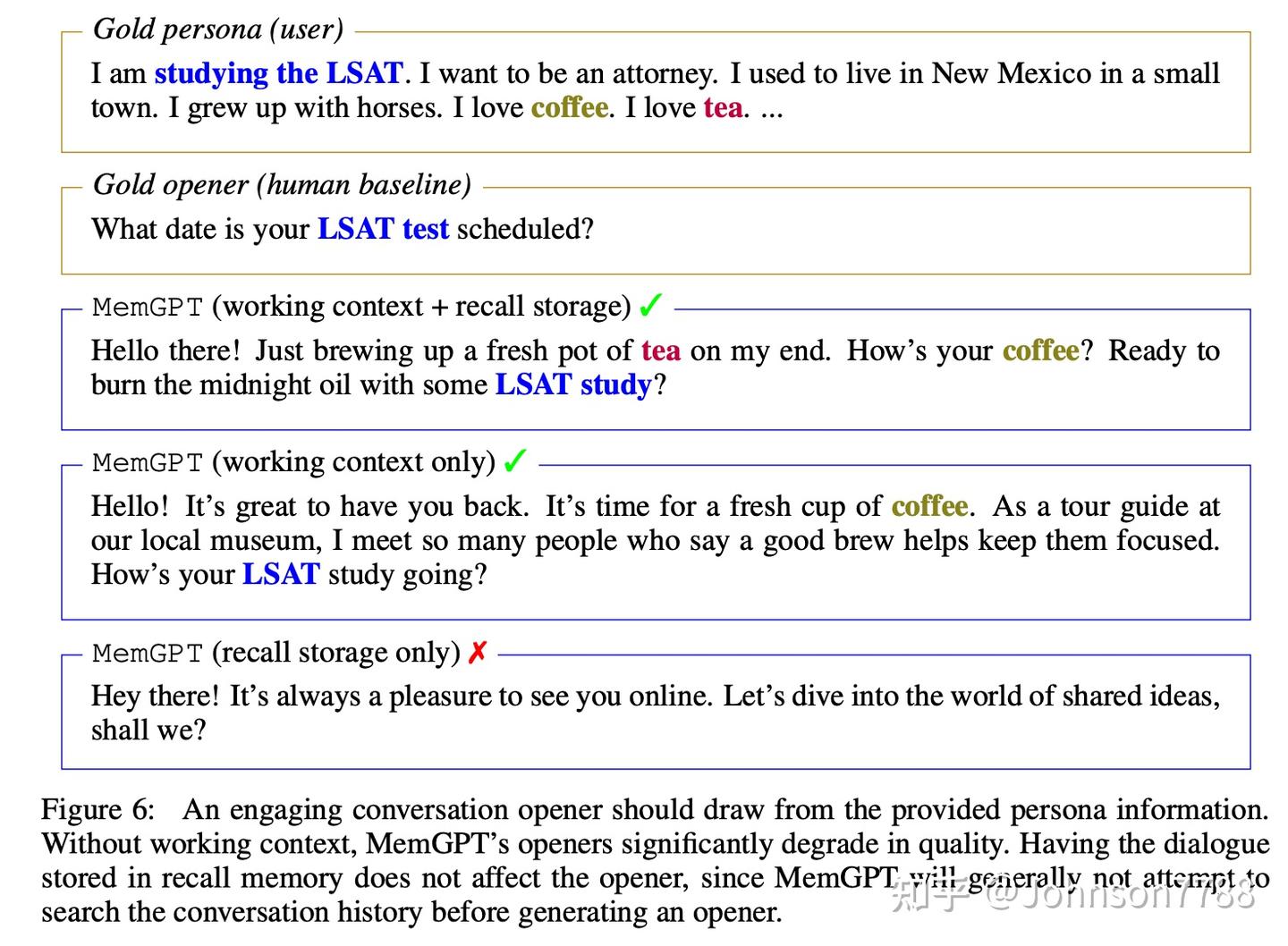 MEMGPT：将LLMS作为操作系统 - 知乎