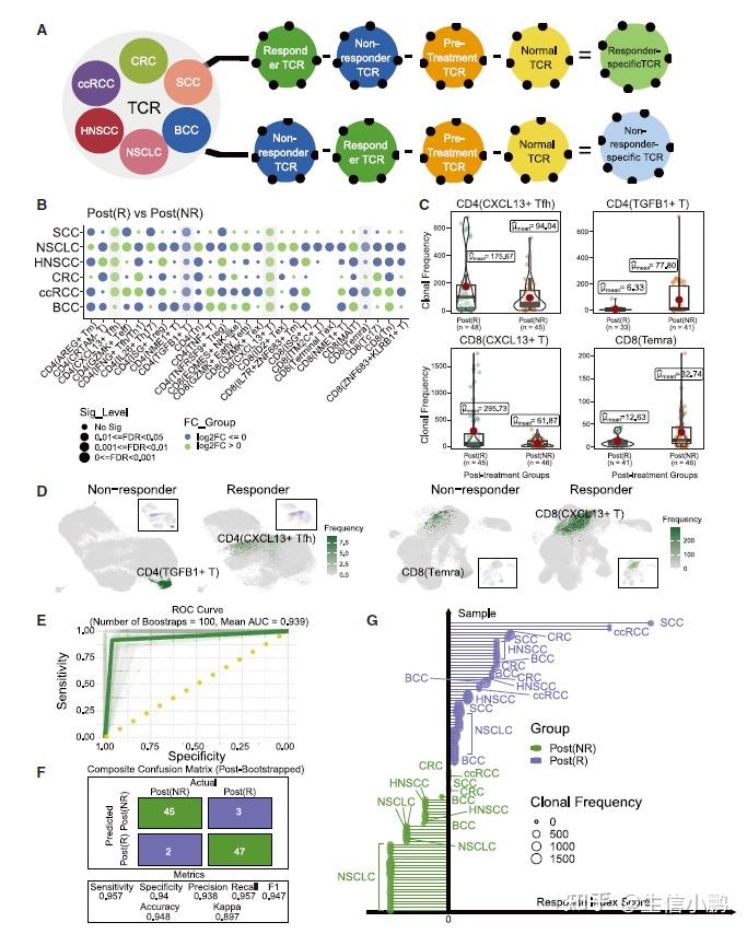 Cell Reports Medicine | 免疫治疗响应预测 | 单细胞多组学如何揭示ICB疗效标志物？| 泛癌层面研究 - 知乎