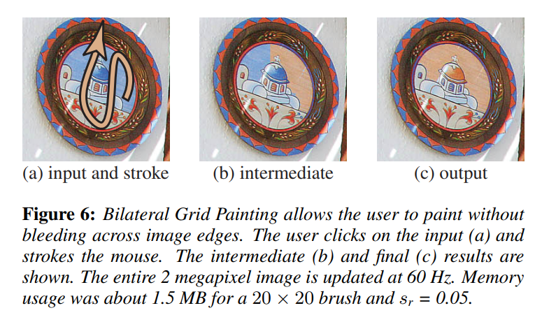 一文讲解经典图像处理方法 Bilateral Grid：通过升维简化问题 - 知乎