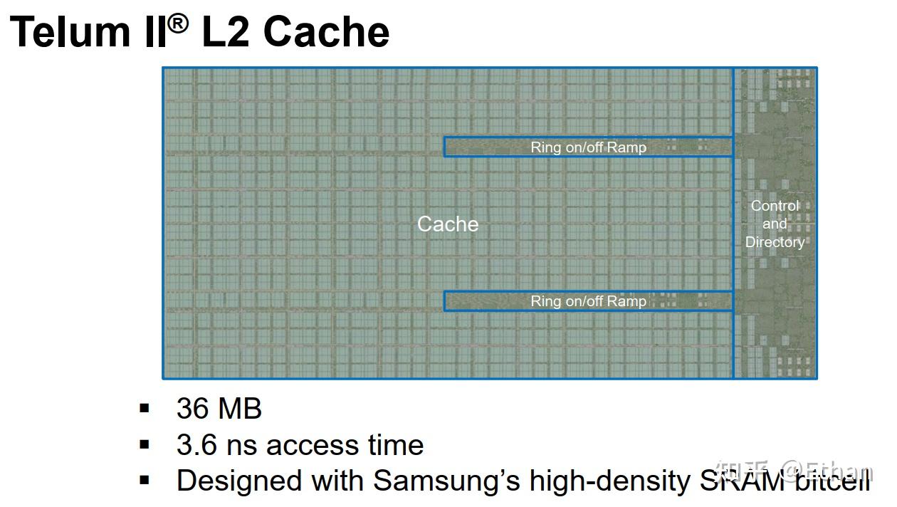 ISSCC2025：IBM Telum II L2 Cache优化 - 知乎