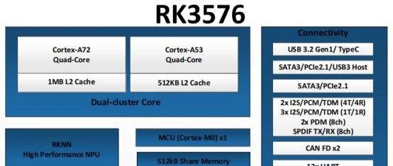 基于rk3576开发debian、ubuntu、android - 知乎