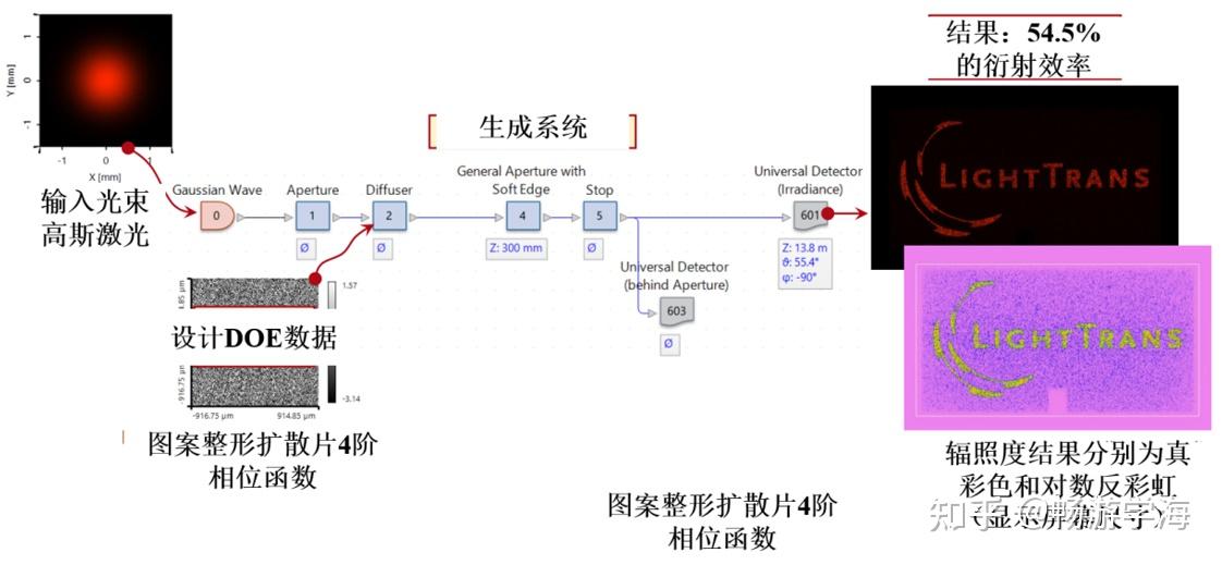 VirtualLab Fusion应用：衍射光束扩散器产生LightTrans标识的设计与分析 - 知乎