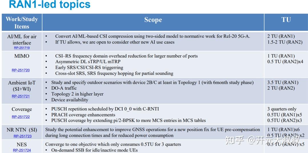 3GPP RAN全会第108次会议中以AI为核心的6G SI概览 - 知乎