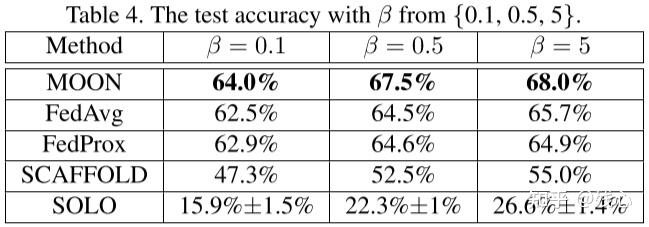Model-Contrastive Federated Learning CVPR 2021 - 知乎
