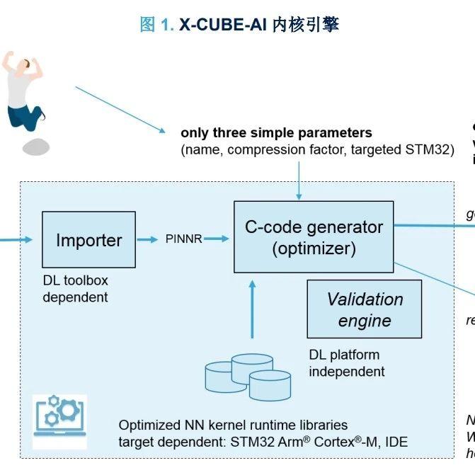 ST 意法半导体人工智能（AI）X-CUBE-AI 扩展包入门指南 - 知乎