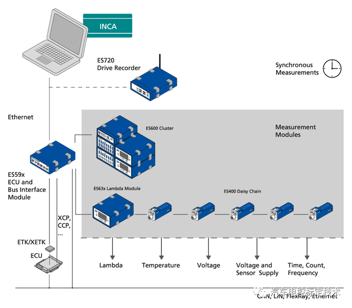 INCA操作系列之INCA二次开发 - 知乎