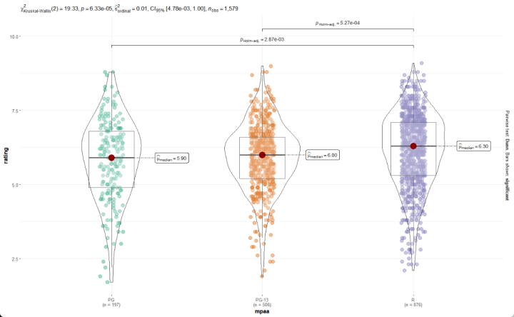 绝美学术论文配图之基于R语言（ggstatsplot）包 - 知乎