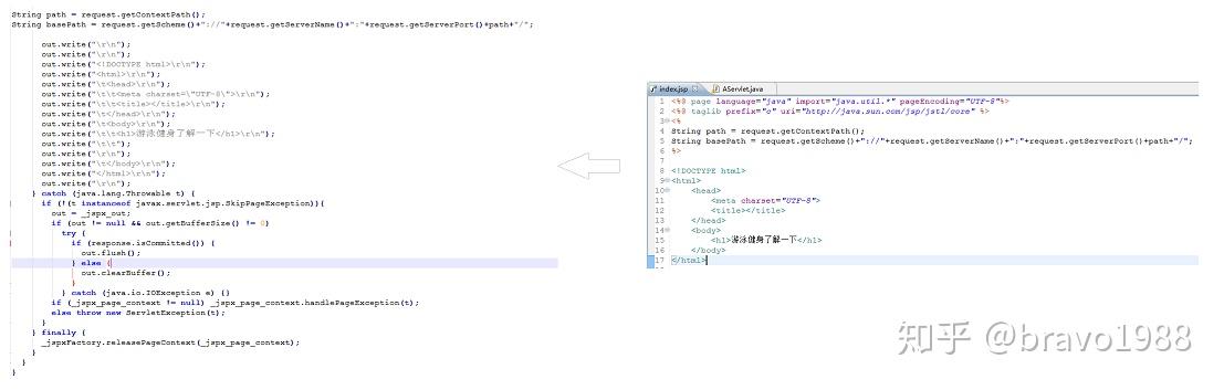 tomcat与servlet - 知乎
