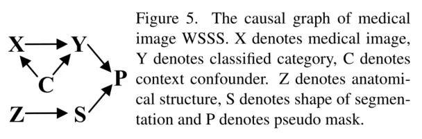 CNN 可视化：从 CVPR22 的出发，聊聊CAM是如何激活我们文章的热度 - 知乎