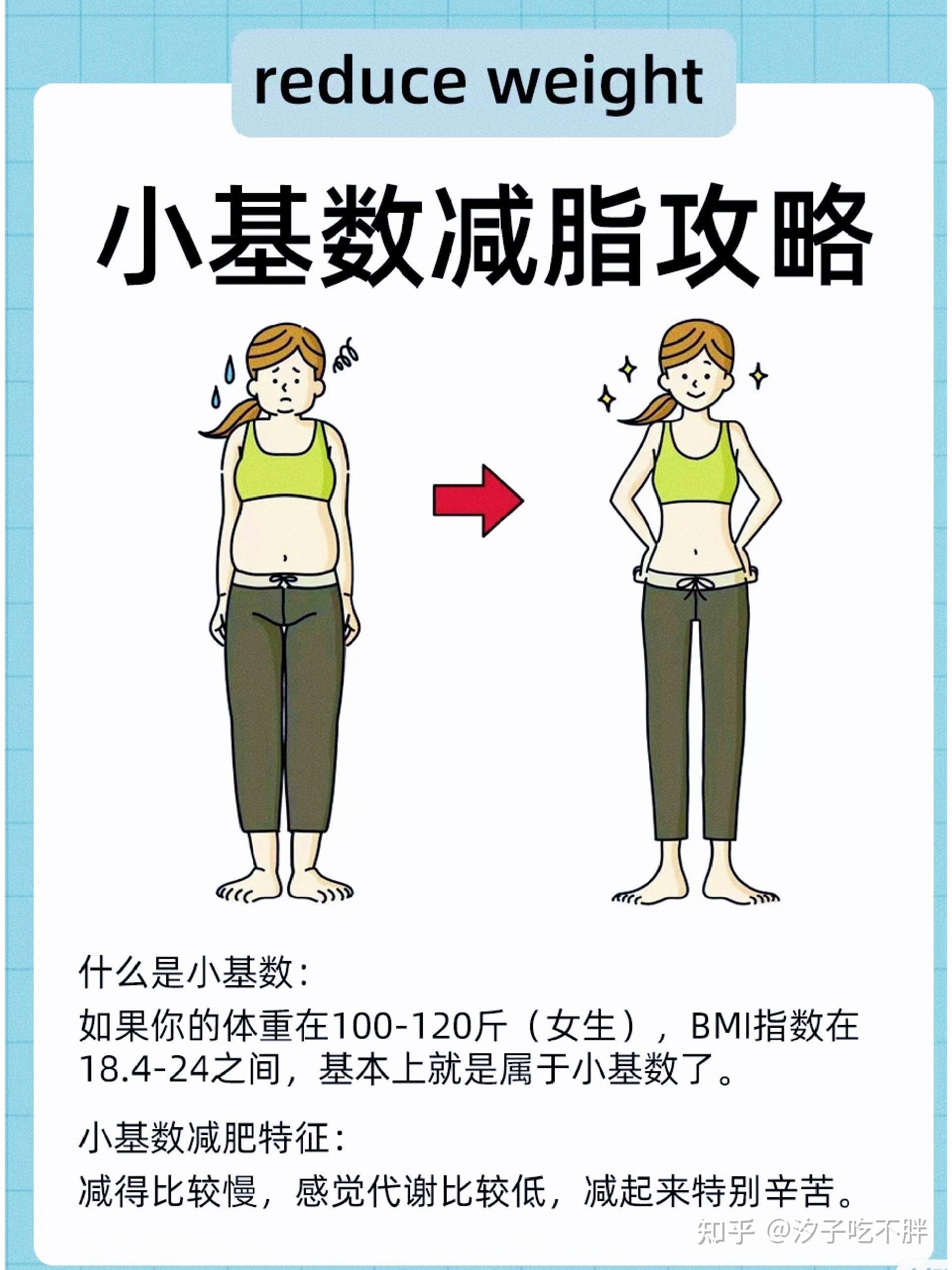 155cm 怎么样才能从 58kg 瘦到 50kg 呐? - 知乎