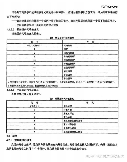 光缆型号命名方法--参考YD∕T 908-2011 - 知乎