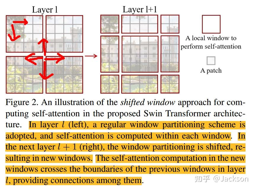 [论文阅读] Swin Transformer: Hierarchical Vision Transformer using Shifted ...