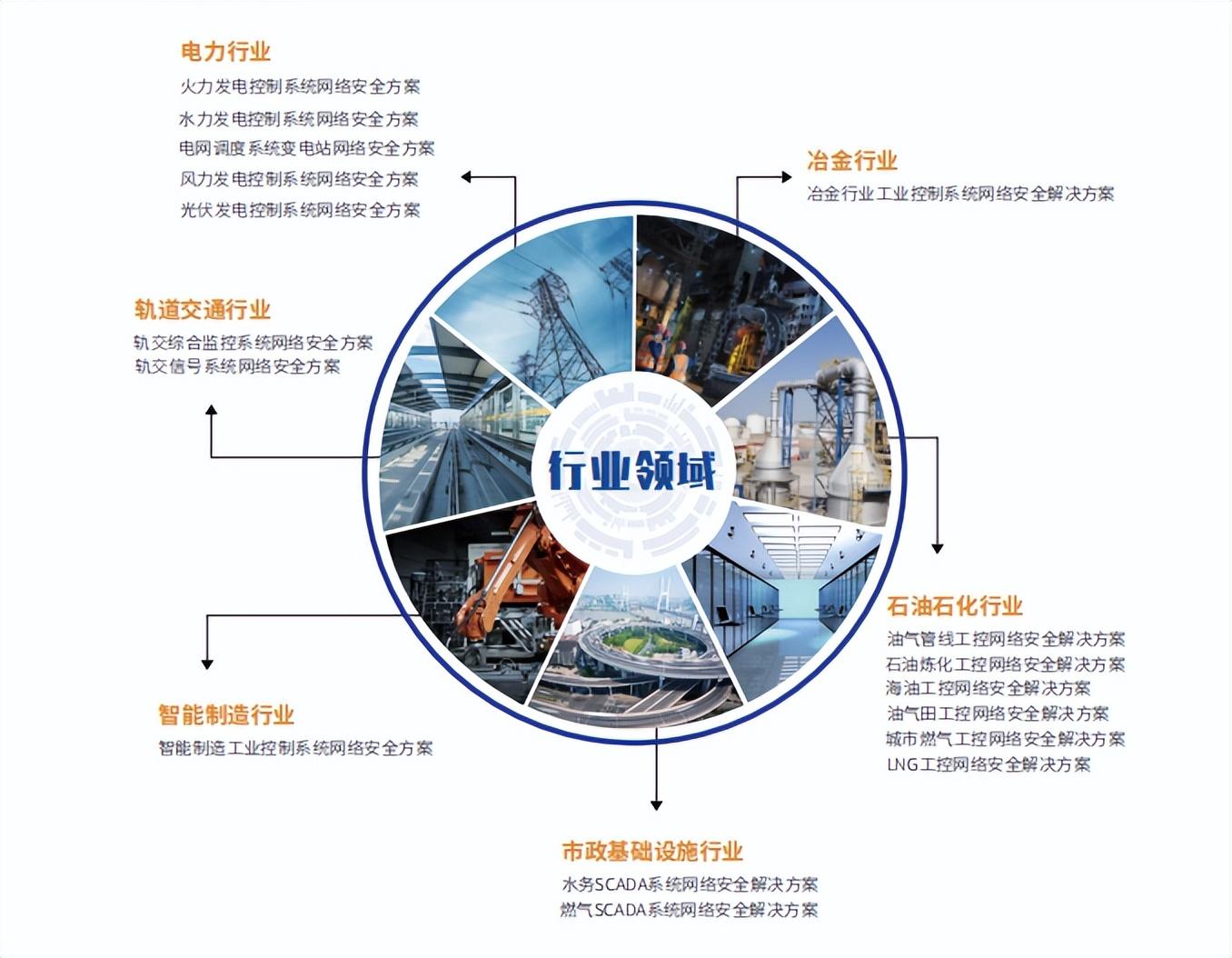 6台核电机组一次性核准！安全也再次重申 - 知乎