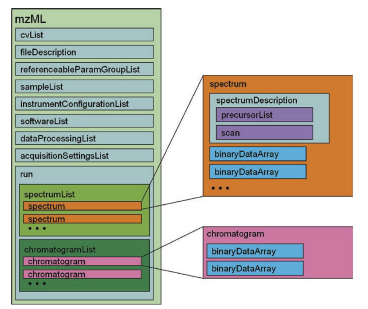 深扒质谱数据格式标准化，它的来历可不简单！ - 知乎