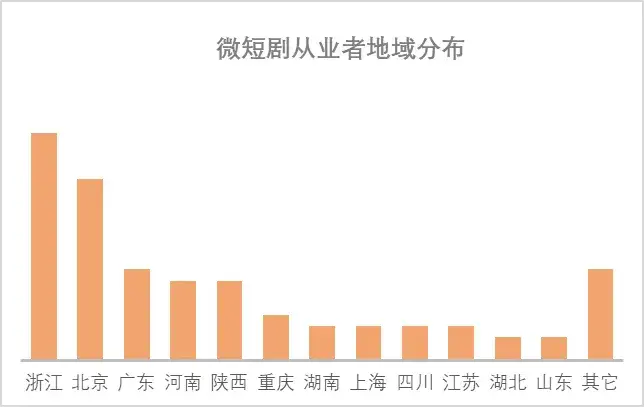 前程无忧与DataEye联合发布《2025微短剧从业者生态调查》 - 知乎