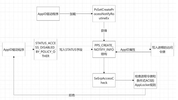 Applocker与软件限制策略 - 知乎