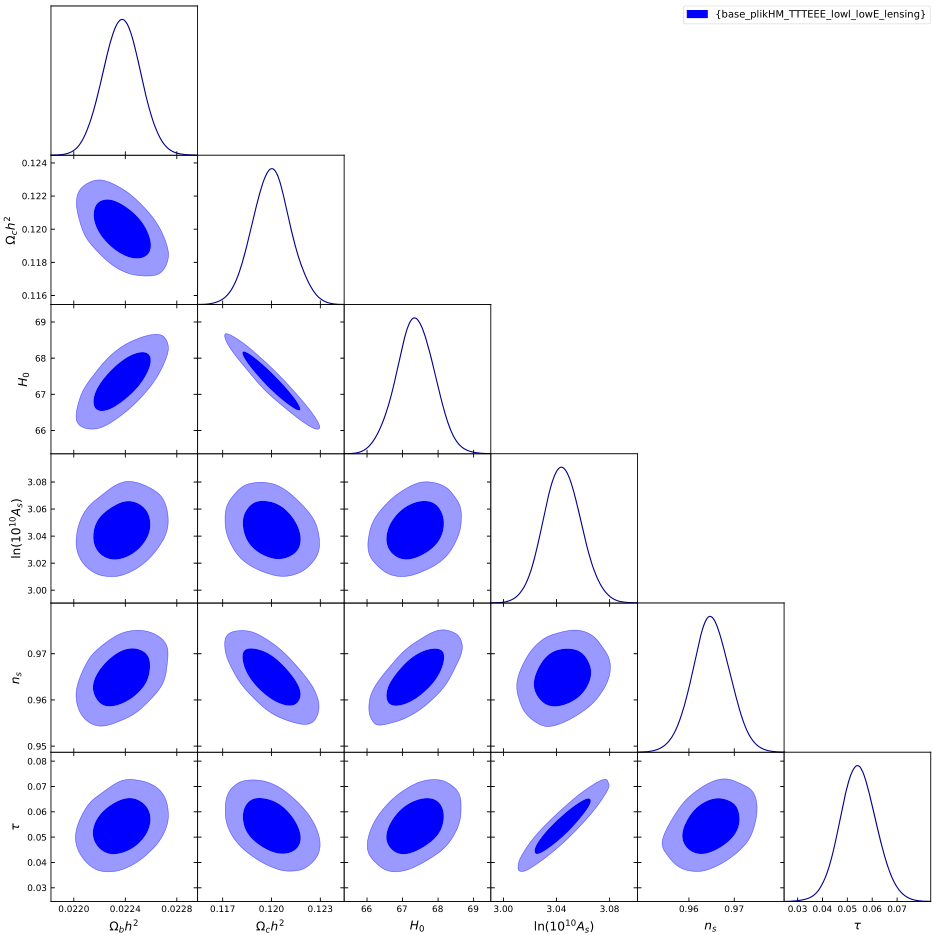 能否详细介绍一下天文中的光度函数是啥？ - 知乎