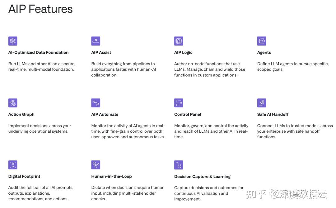 Palantir AIP，究竟多安全、多可信，才敢宣称自己是能够用于前线作战的 AI 平台？ - 知乎