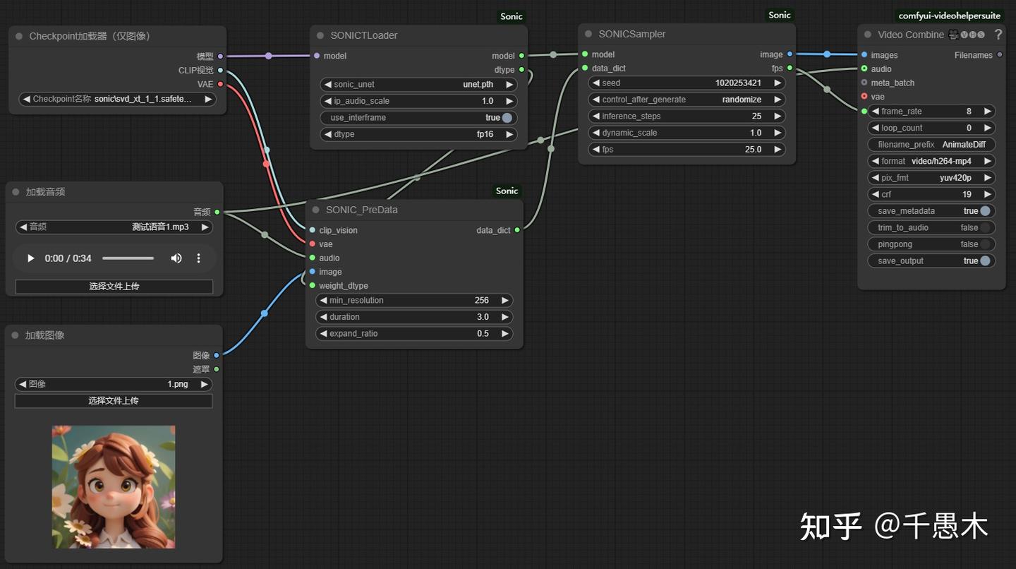 8.ComfyUI Sonic（图片对口型工作流1） - 知乎
