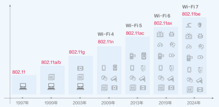 2025年WiFi7无线路由器选购指南和推荐 - 知乎
