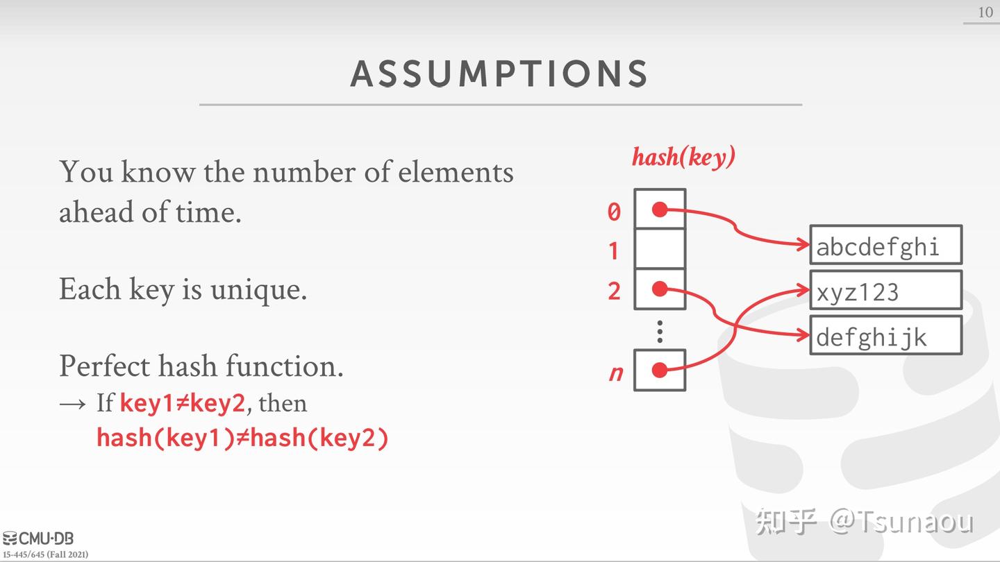 CMU-15-445 Intro to Database Systems 学习笔记 - 知乎